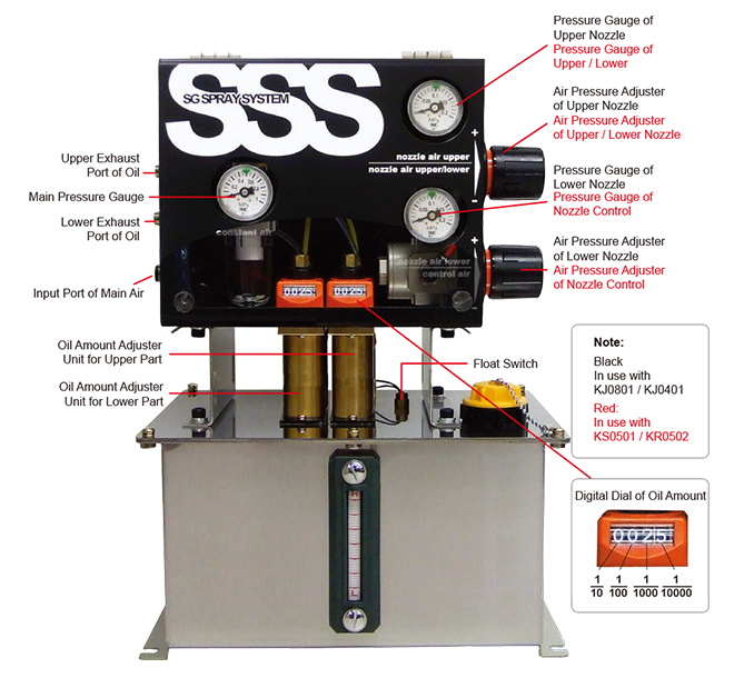 SG SPRAY SYSTEM – Aron Engineering